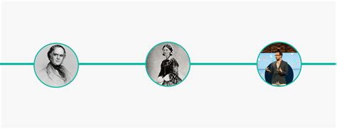 Legends Of Data Visualization Learn