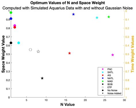 Matchup Strategies For Satellite Sea Surface Salinity Validation