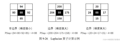 使用opencv的laplacian算子实现图像边缘检测 opencv laplacian csdn博客