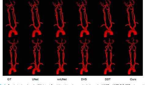 Figure 6 From Graph Convolution Based Cross Network Multiscale Feature
