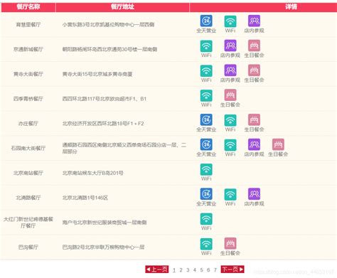 Python爬虫爬取肯德基餐厅信息案例实现含源码及详细解释输入关键字使用python语言爬取网站 返回的餐厅信息要求爬取所有返回页面