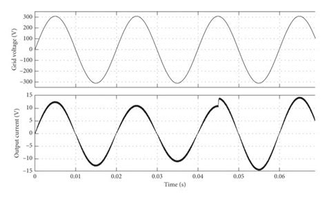 Improved Deadbeat Control Strategy For Grid Connected Output Current Download Scientific