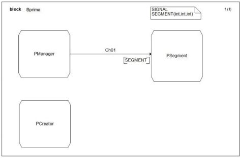 specification and description language models automatic execution in a