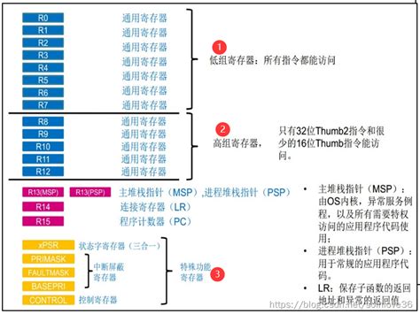 stm32 g431 stm32g431 csdn博客
