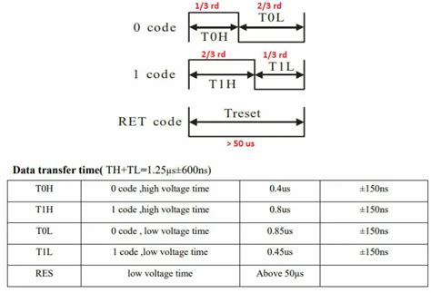 How To Interface WS2812 With STM32 ControllersTech