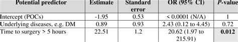 forward stepwise multiple logistic regression analysis group att with
