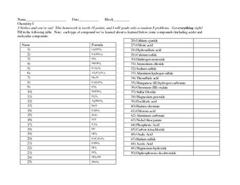 Writing Formulas And Naming Compounds Worksheet Printable Word Searches