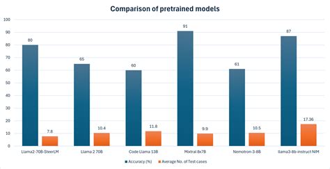 spotlight tcs increases automotive software testing speeds by 2x using