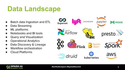 Scaling Apache Spark On Kubernetes At Lyft Ppt