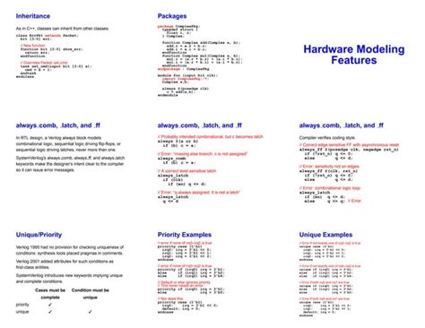 Short Notes On Verilog And Systemverilog Pdf