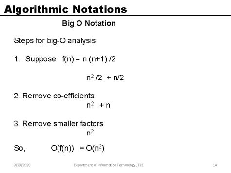 Introduction To Algorithms Algorithm Efficiency No Single Solution