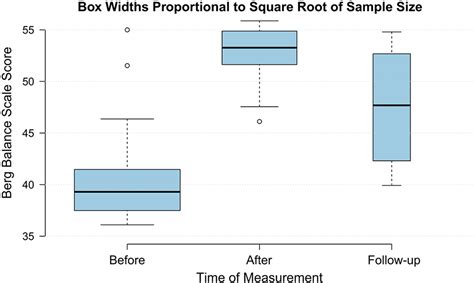 The Box Plots Alternative For Visualizing Quantitative Data Nuzzo