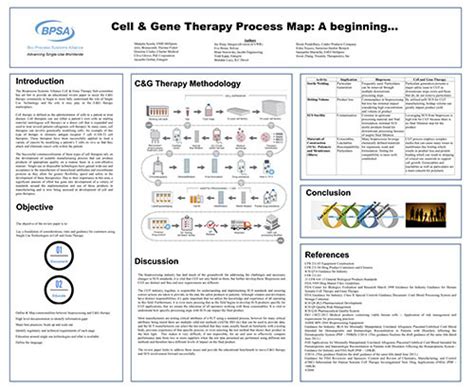 Product Cell And Gene Therapy Poster Bpsa