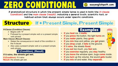 Zero Conditional With Examples In English Grammar EasyEnglishPath