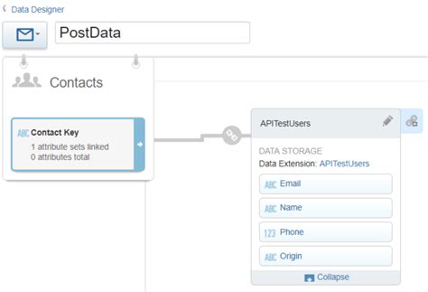 Journeybuilder Journey Builder Custom Activity Unable To Retrieve