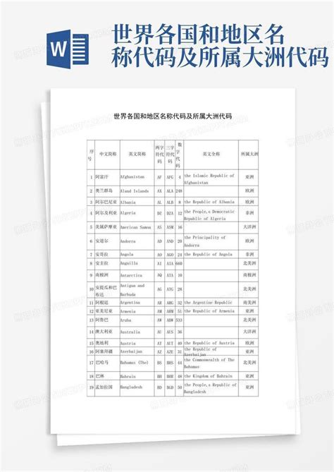 世界各国和地区名称代码及所属大洲代码word模板下载编号lerowwog熊猫办公