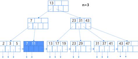 Kernel Quickstart Zh CN Index Structure Btree Introduction Md At V Oceanbase Kernel