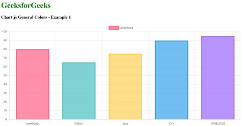 Chartjs General Colors Geeksforgeeks