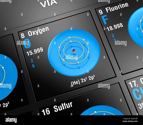 Diagram Of The Nuclear Composition Electron Configuration And Valence Orbitals Of An Atom Of