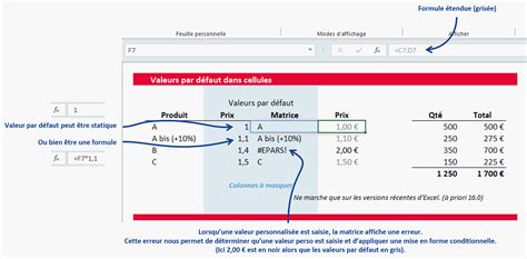 Définir Une Valeur Active Par Défaut Dans Une Cellule Sans Vba