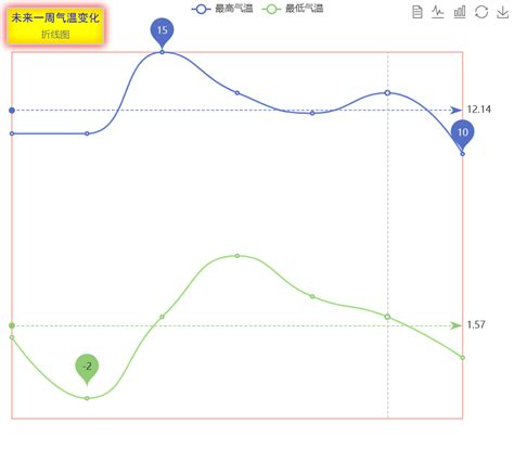 【数据可视化】echarts官方文档及常用组件 腾讯云开发者社区 腾讯云
