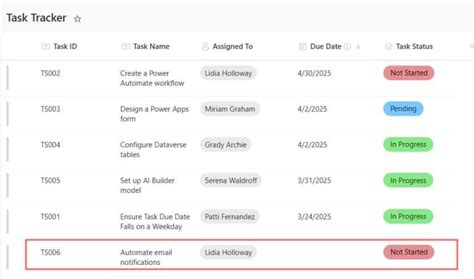 Power Automate Check If Field Is Blank Sharepoint Excel And Trigger Conditions