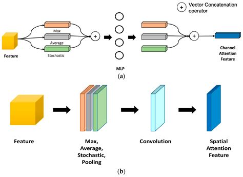 Enhancing Fingerprint Liveness Detection Accuracy Using Deep Learning