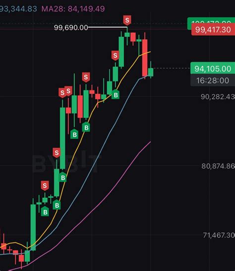 비트코인 이리보면 한달간 달렷엇네 가상화폐 에펨코리아