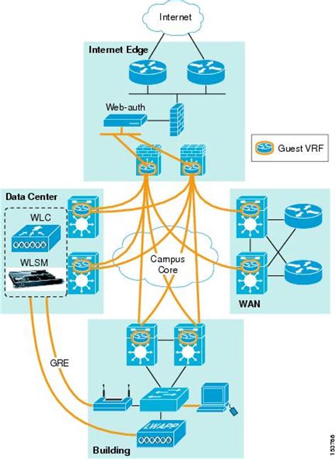 Network Virtualization Guest And Partner Access Deployment Guide Cisco