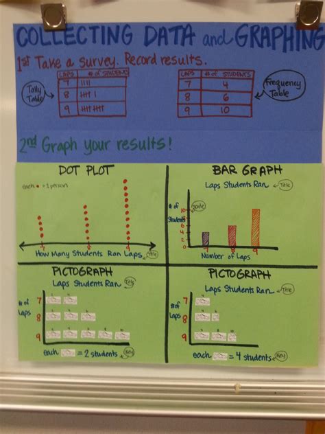 graph posters in 2020 graphing anchor chart dot plot bar graphs images