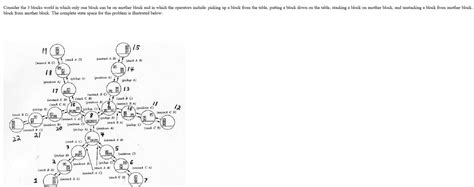 Solved Consider The Blocks World In Which Only One Block Chegg Com