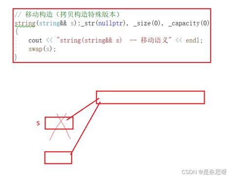 c c 11新特性（上） csdn博客