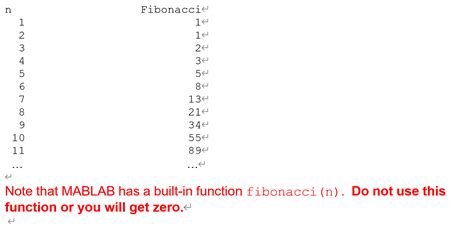 Solved The Problem Fibonacci Numbers Are A Sequence Of