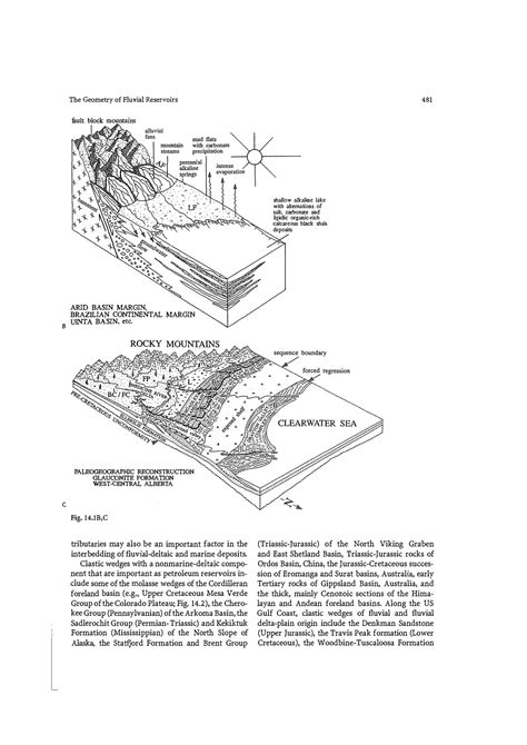 Solution Stratigraphic And Tectonic Controls On The Distribution And Architecture Of Fluvial