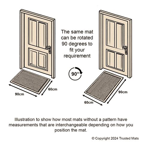 Choose The Right Mat Understanding Mat Width And Length