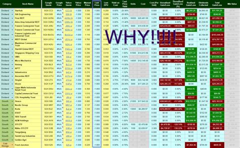 How To Fix Your Free Stock Portfolio Tracker Showing 1 In Their Last Price Yahoo Stock Price
