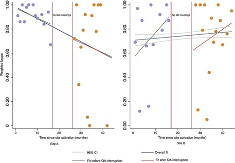 Sensitivity Analysis Comparing Kappa Estimates From Linear Piecewise Download Scientific
