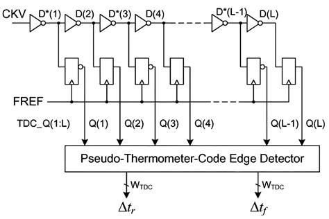 Simplified Schematic Of A Time To Digital Converter Tdc