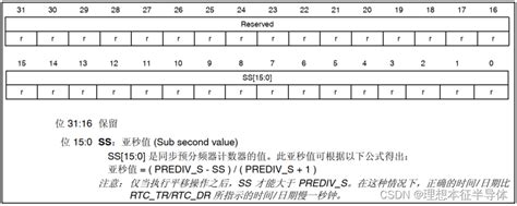 Stm32halrtc时钟stm32 Hal Rtc Csdn博客