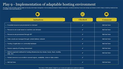 Us Digital Services Management Play 9 Implementation Of Adaptable