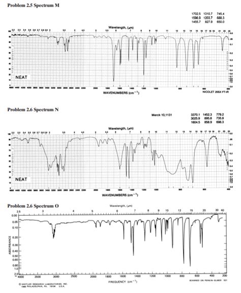 Solved I Need Help Making Sure I Have These Annotated Chegg Com