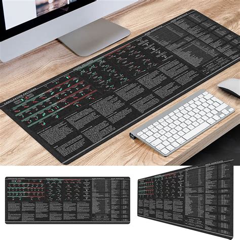 Word Excel Shortcuts Candlesticks Reversal Indicators Chart Patterns