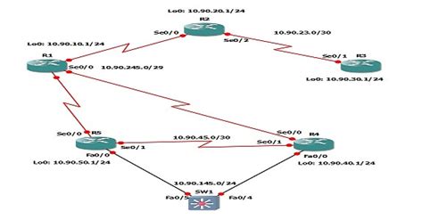 What Is OSPF Metric Value Cost Default Cost Reference Bandwidth