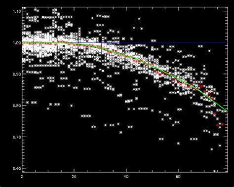 the soho lasco instrument homepage