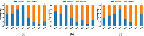 Figure 5 From Evaluating Large Language Models As Virtual Annotators