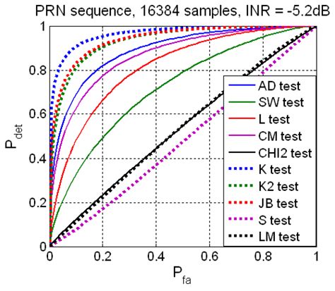 Remote Sensing Free Full Text Normality Analysis For Rfi Detection In Microwave Radiometry
