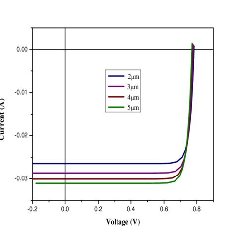 Structure Of Solar Cell Download Scientific Diagram