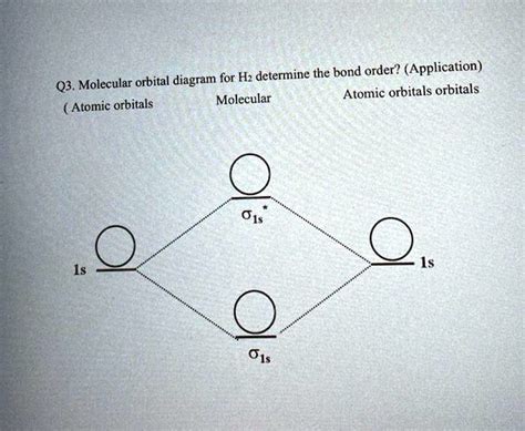 Q3 Molecular Orbital Diagram For H2 Determine The Bond Order