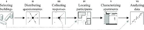 Schematic Workflow Of The Study Design Including Six Procedural Steps Download Scientific Diagram