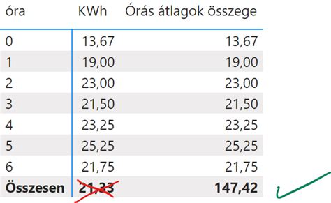 Power Bi Visual Calculation Bi Projekt